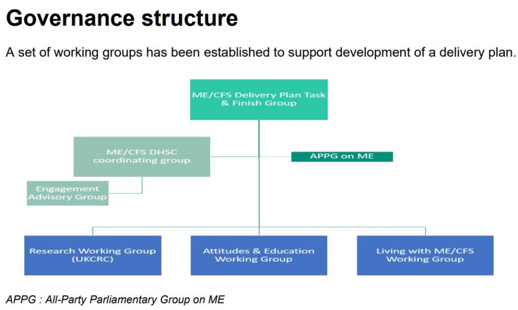 Delivery Plan on ME/CFS for England | WAMES (Working for ME in Wales)